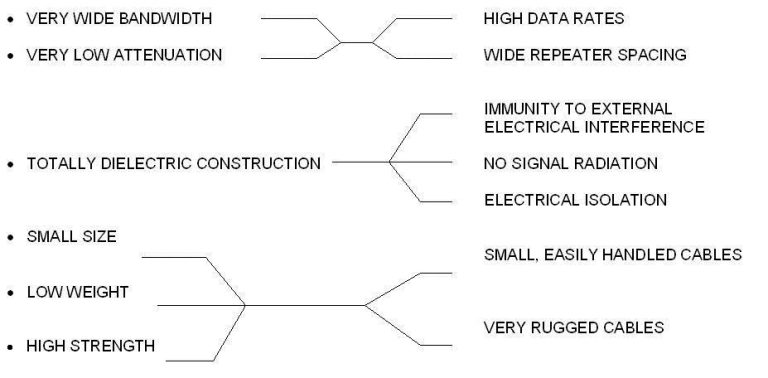 Fiber Optics for CCTV - Optical Systems DesignOptical Systems Design