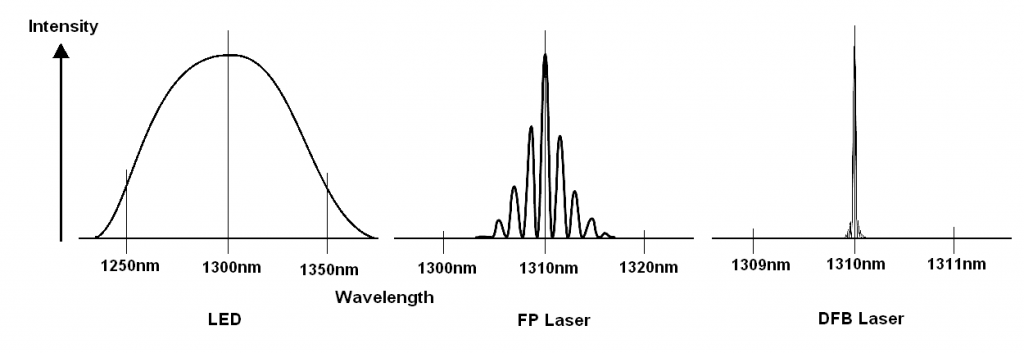 LED Spectrum - Optical Systems DesignOptical Systems Design