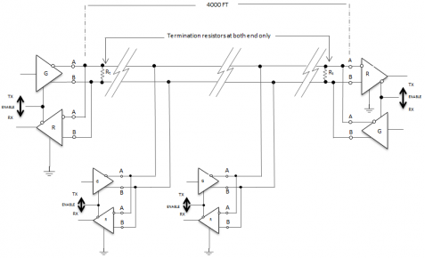 Serial Data Communications - Optical Systems DesignOptical Systems Design